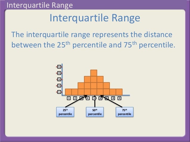 Inter quartile range