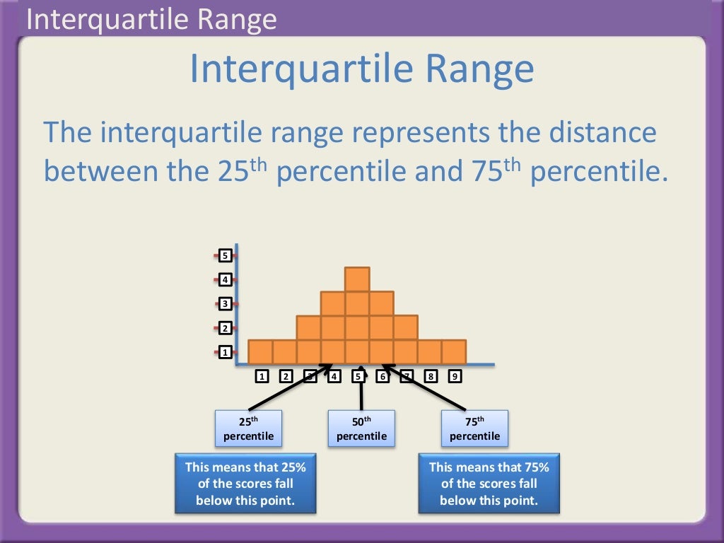 Inter quartile range