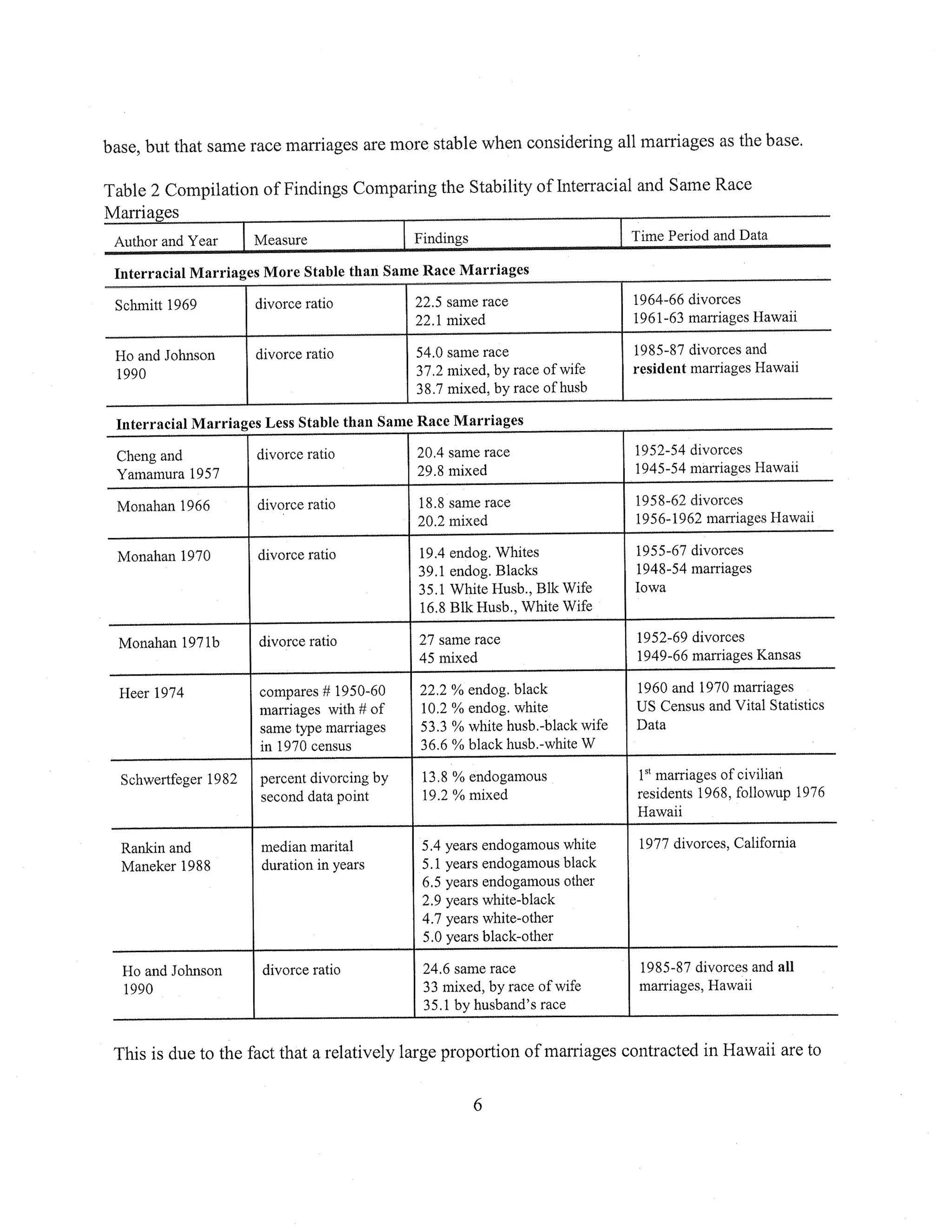 Interracial Marriage and Marital Instability | PDF | Marriage and Civil ...