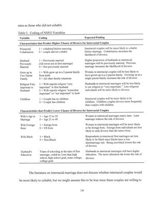 Interracial Marriage and Marital Instability | PDF