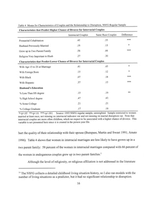 Interracial Marriage and Marital Instability | PDF
