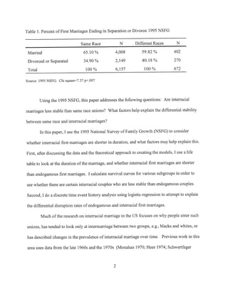 Interracial Marriage and Marital Instability | PDF