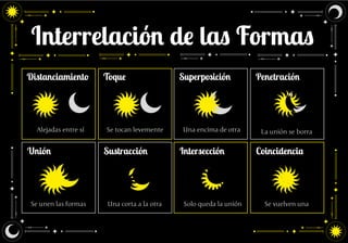 Interrelación de Formas | PDF