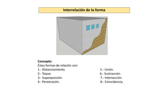 Interrelación de la forma.pptx