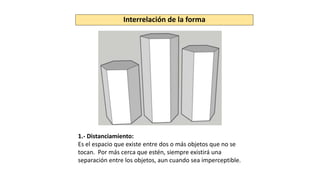 Interrelación de la forma.pptx