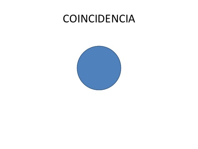 interrelación de las formas - Mind Map