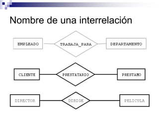 Interrelaciones | PPTX