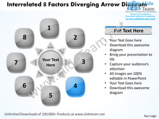 Interrelated 8 factors diverging arrow diagram cycle chart power point ...