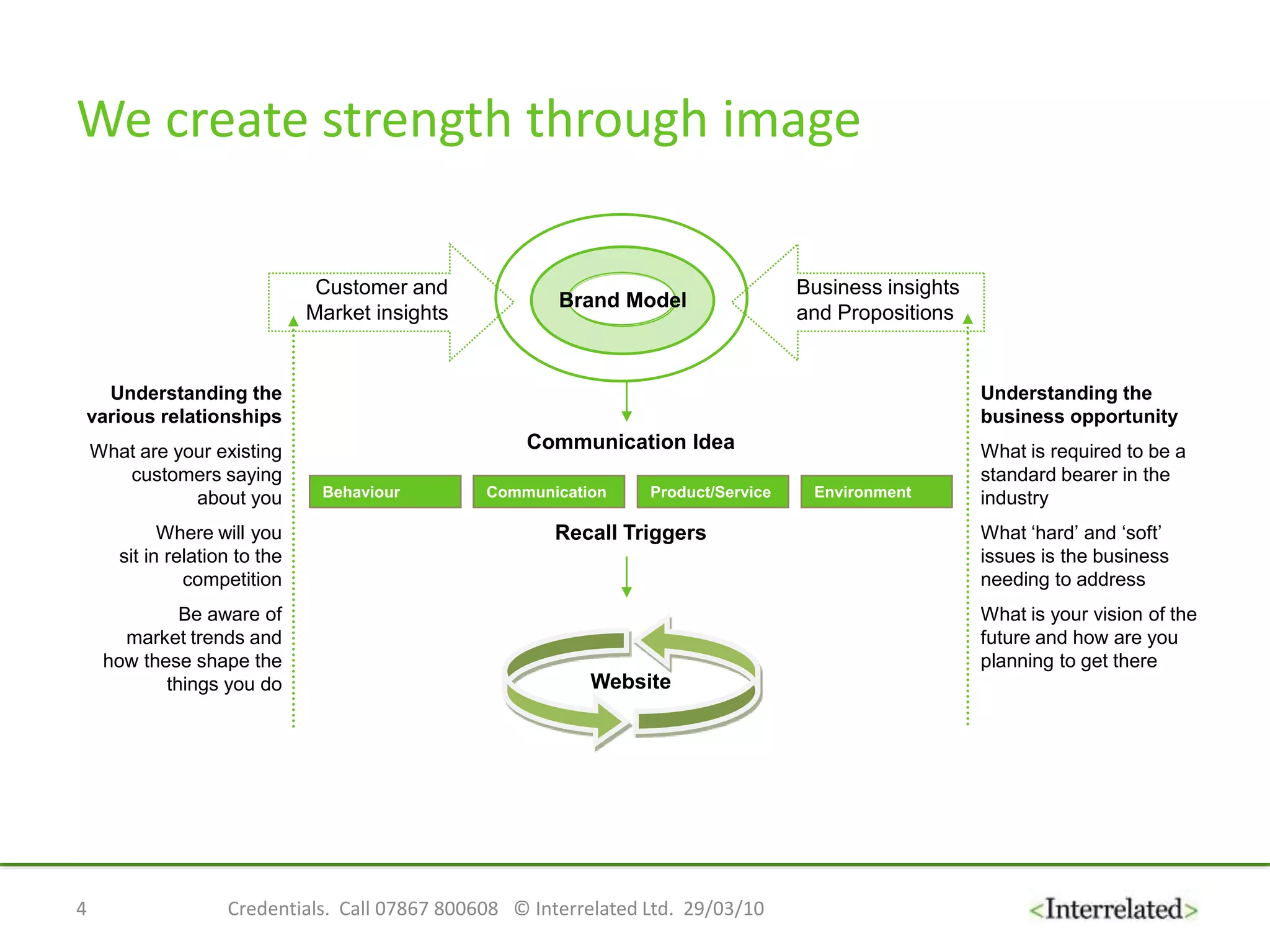 Interrelated intro | PPT