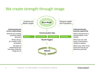 Interrelated intro | PPTX | Business | Business and Finance