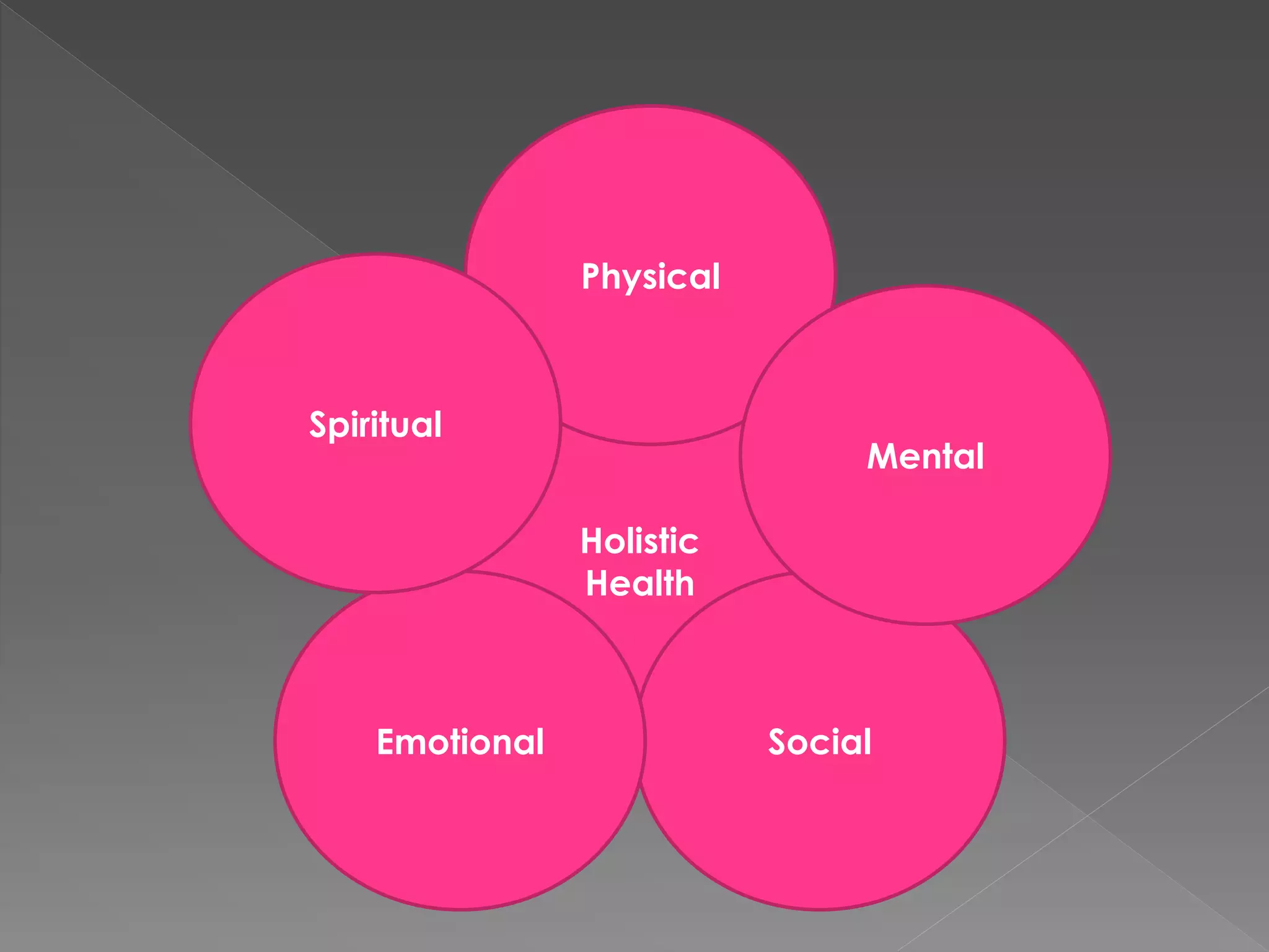 Interrelatedness of health dimensions | PPTX