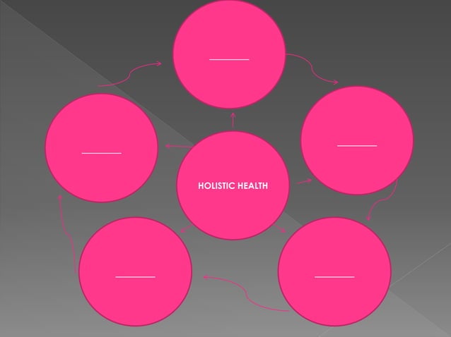 Interrelatedness of health dimensions | PPTX