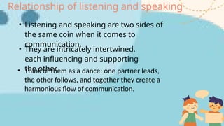 Interrelationship-Among-the-Language-Arts-2.pptx
