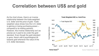 Interrelationship between-dollar-gold-oil (animation-filled) | PPTX ...