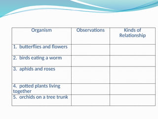 interrelationship-in-ecosystem-educational.pptx