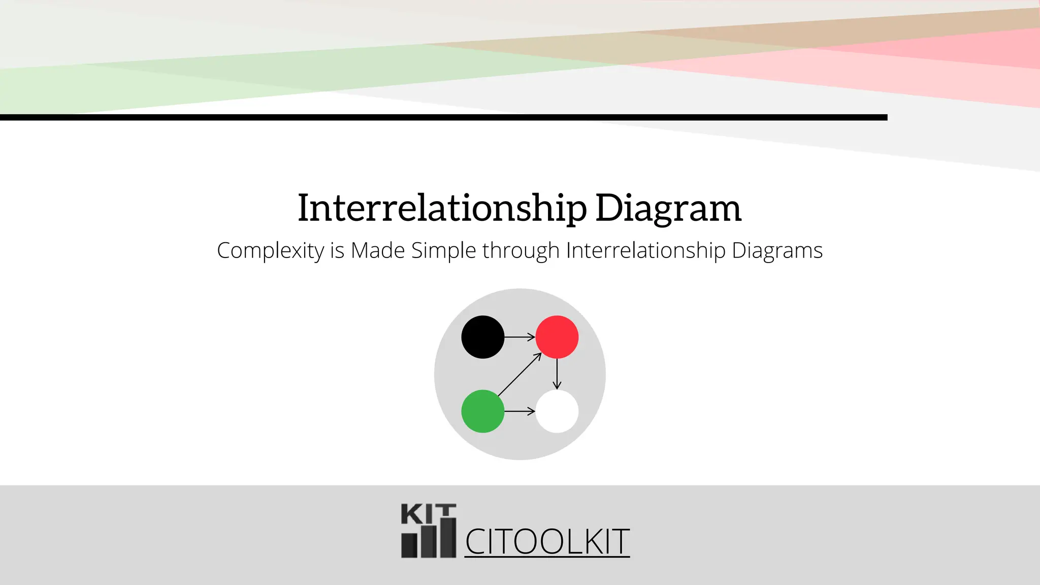 Complexity is Made Simple through Interrelationship Diagrams | PDF