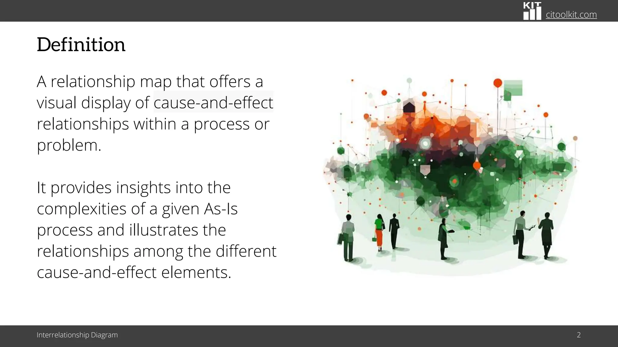 Complexity is Made Simple through Interrelationship Diagrams | PDF