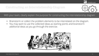 Complexity is Made Simple through Interrelationship Diagrams | PDF