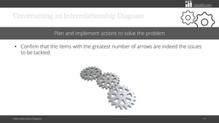 Complexity is Made Simple through Interrelationship Diagrams | PDF