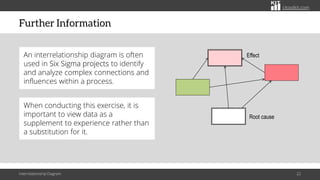 Complexity is Made Simple through Interrelationship Diagrams | PDF