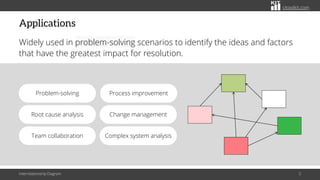 Complexity is Made Simple through Interrelationship Diagrams | PDF