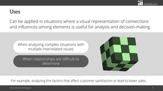 Complexity is Made Simple through Interrelationship Diagrams | PDF