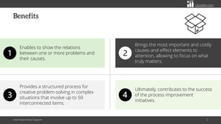 Complexity is Made Simple through Interrelationship Diagrams | PDF