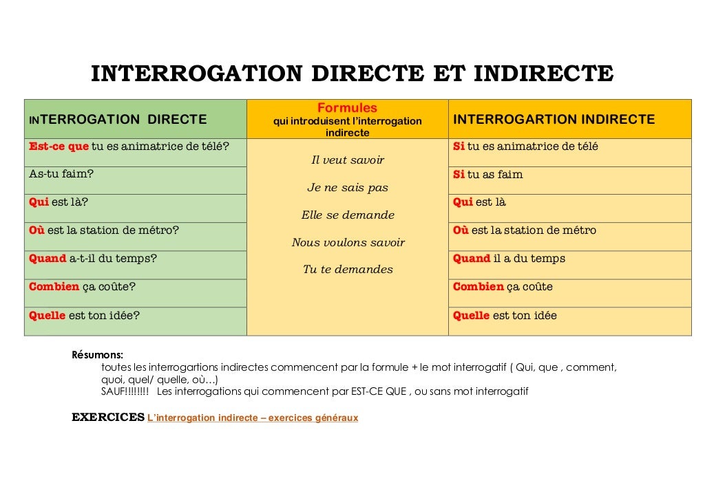 Interrogation directe et indirecte