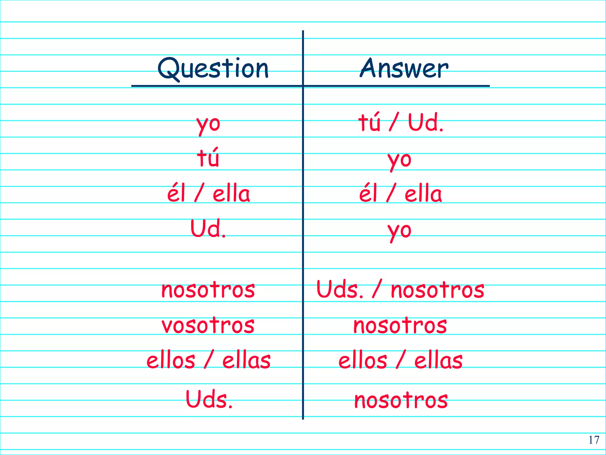 Interrogativas | PPT