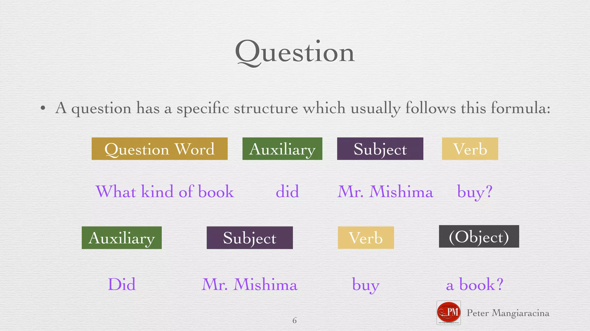 Interrogative Clauses | PDF