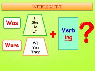 Interrogative form - Grammar and examples | PPTX