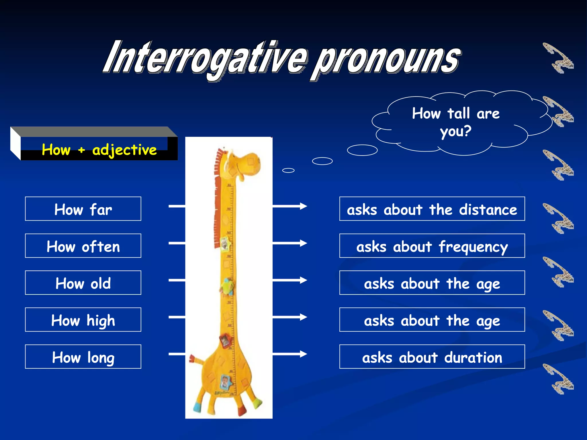 Interrogative pronouns | PPT