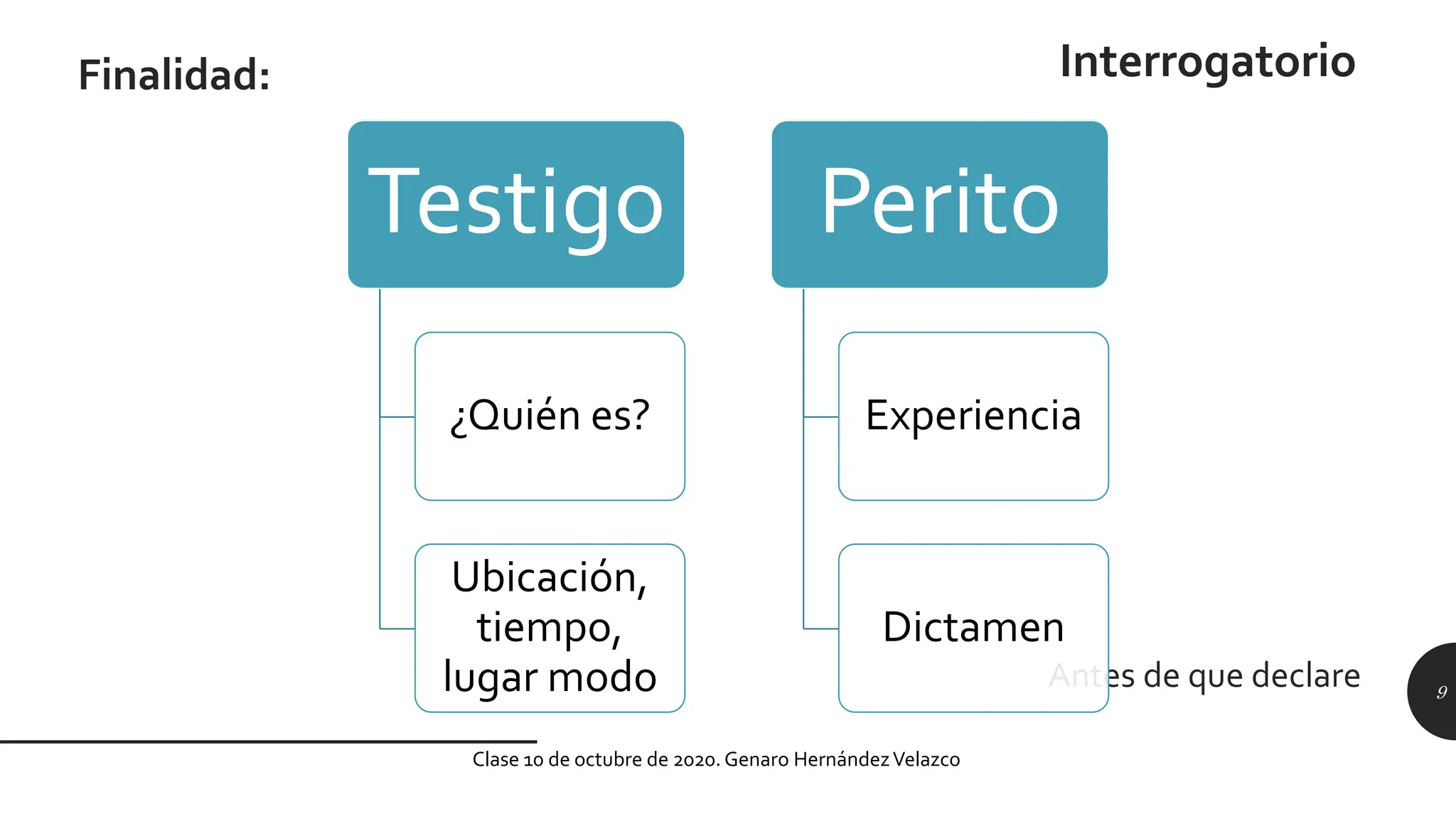 INTERROGATORIO Y CONTRAINTERROGATORIO.pptx