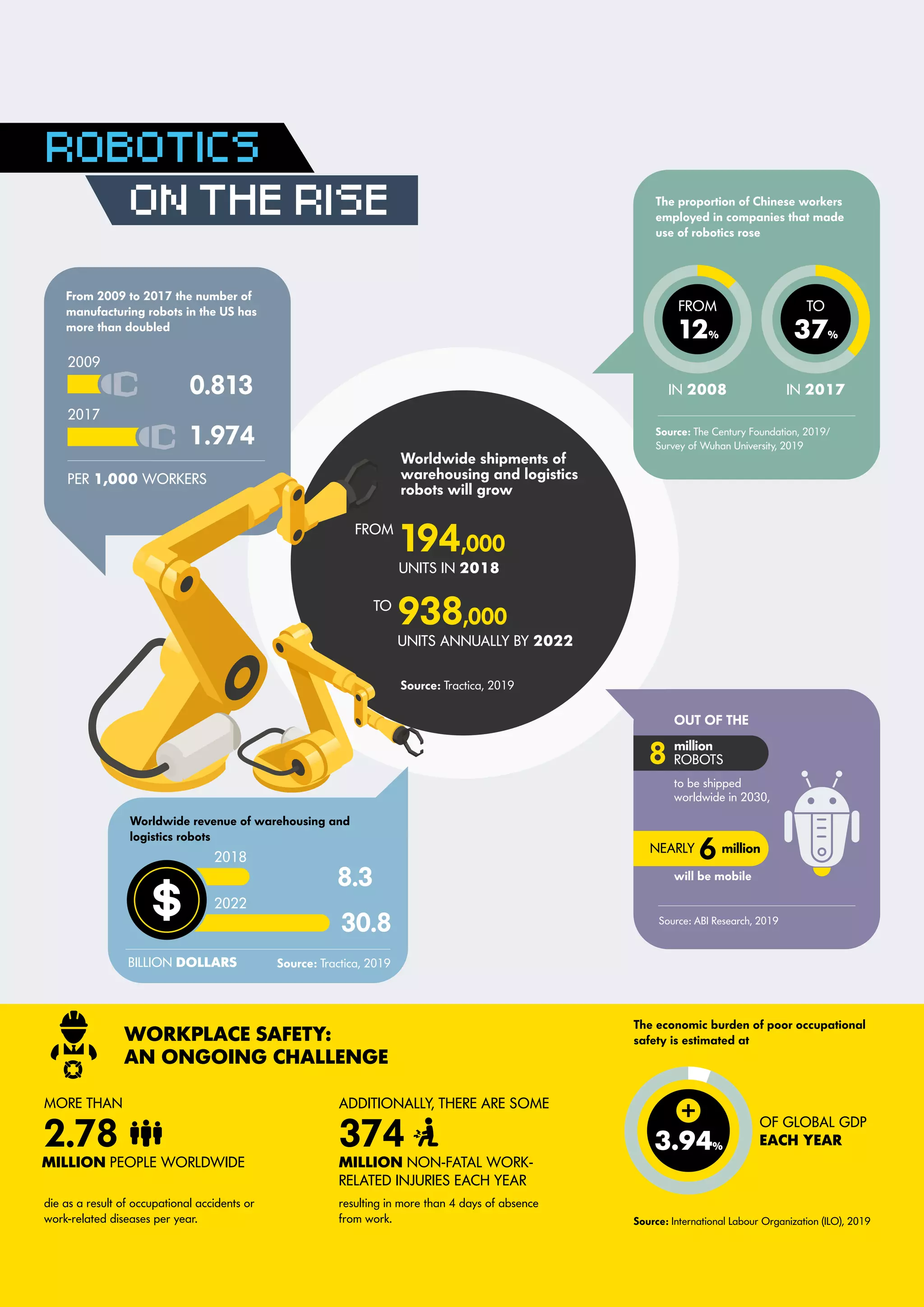 The Interroll Smart Pallet Mover Optimizing The Material Flow In Production | PDF