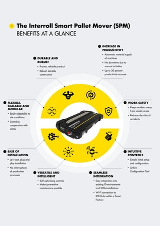 The Interroll Smart Pallet Mover Optimizing The Material Flow In ...
