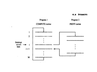 Interrupt | PPT | Operating Systems | Computer Software and Applications