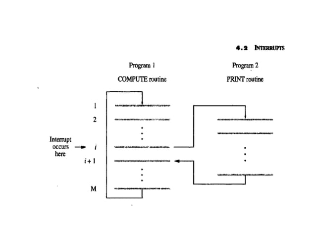 Interrupt | PPT | Operating Systems | Computer Software and Applications