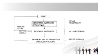 materi interruption | PPTX