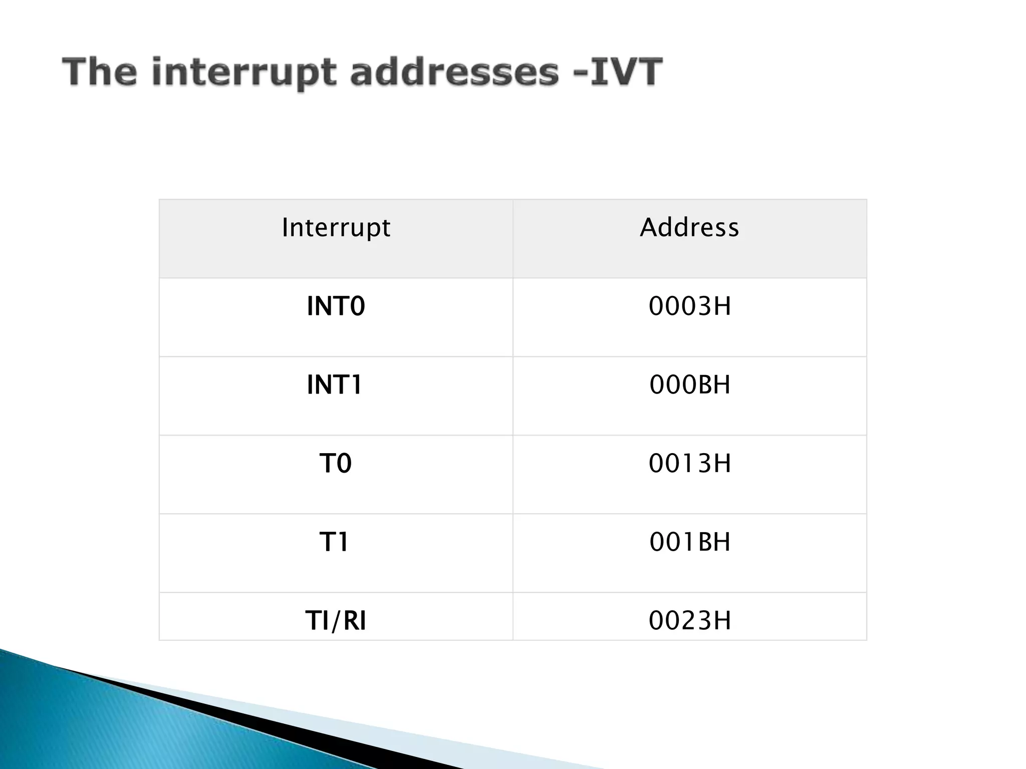 Interrupt.pptx