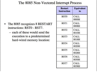 Introduction to Interrupts of 8085 microprocessor | PPT
