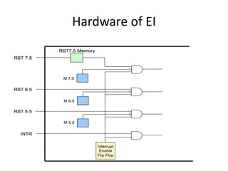 Introduction to Interrupts of 8085 microprocessor | PPT
