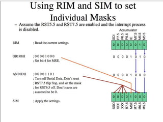 Introduction to Interrupts of 8085 microprocessor | PPT