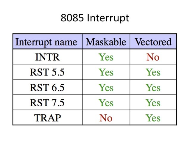 Introduction to Interrupts of 8085 microprocessor | PPT Introduction to Interrupts of 8085 microprocessor | PPT