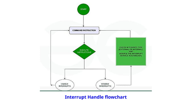 Interrupt in 8051 microcontrollers .pptx