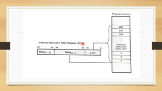 INTERRUPT DESCRIPTOR TABLE vv& IDTR.pptx