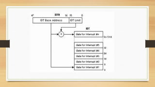 INTERRUPT DESCRIPTOR TABLE vv& IDTR.pptx
