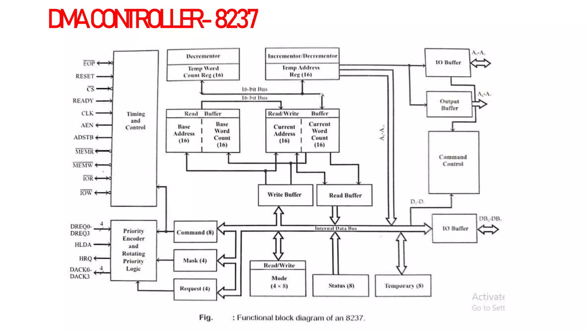 Interrupt, DMA controller.pptx