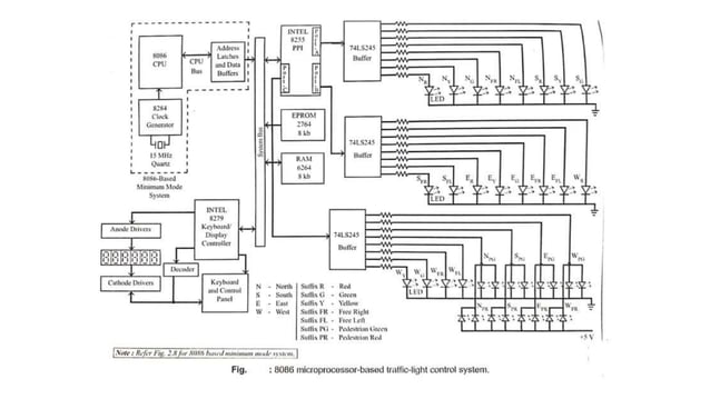 Interrupt, DMA controller.pptx