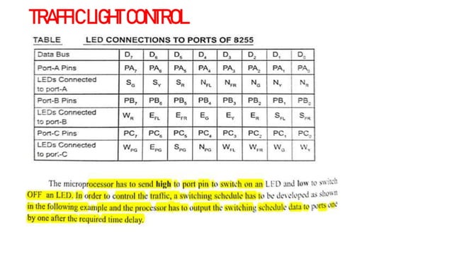 Interrupt, DMA controller.pptx