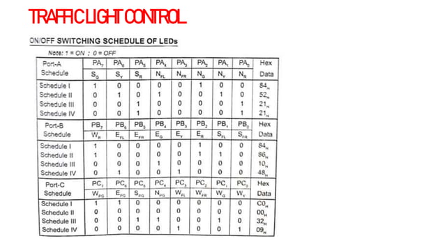 Interrupt, DMA controller.pptx